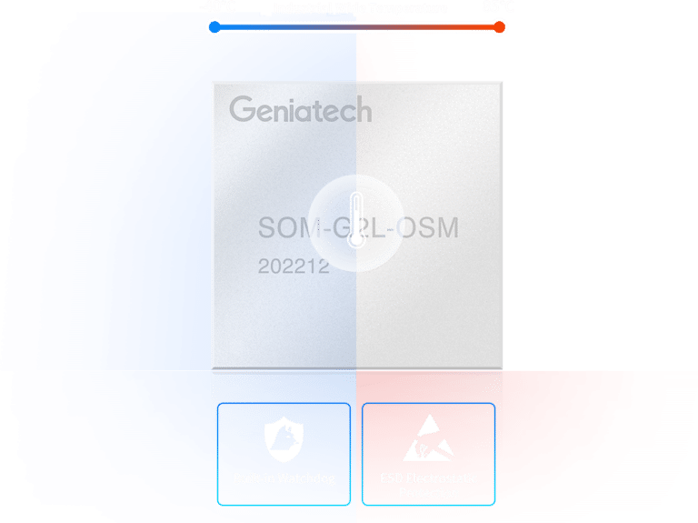 SOM-G2L-OSM, Renesas Solder-On-Module - Geniatech