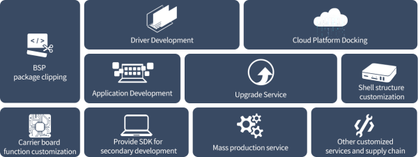 SOM-3566-OSM Open Standard Module - RK566 ARM SoM - Geniatech
