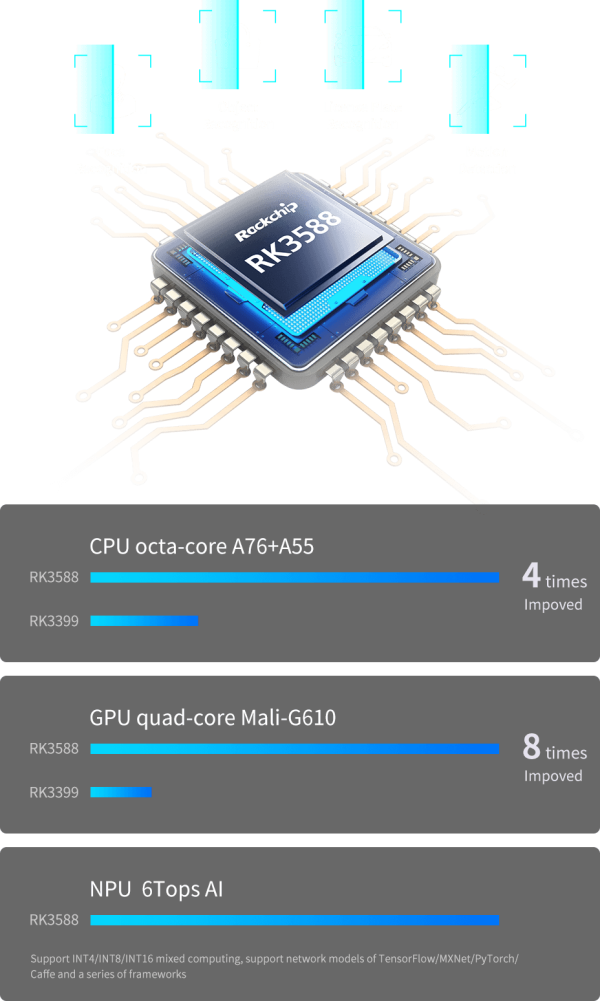 DB3588V2 - RK3588 Development Kit | Octa-core 8K AI SBC - Geniatech