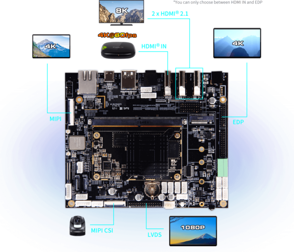 DB3588V2 - RK3588 Development Kit | Octa-core 8K AI SBC - Geniatech