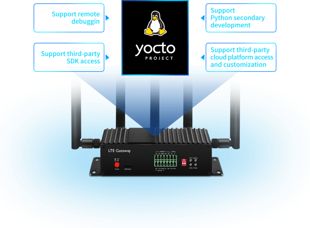 NXP Industrial IoT Gateway | Multi-Protocol Connectivity - Geniatech