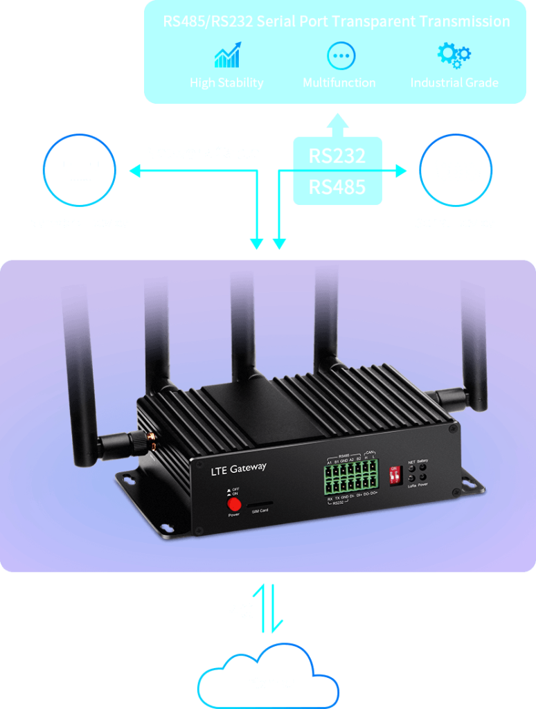 NXP Industrial IoT Gateway | Multi-Protocol Connectivity - Geniatech